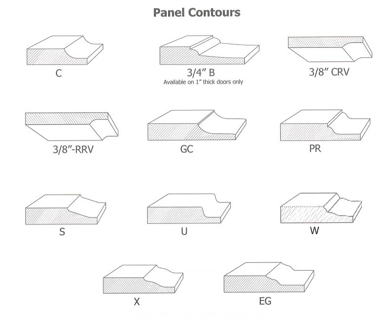 Panel Contours - Bitteroot Hardwoods & Dimension